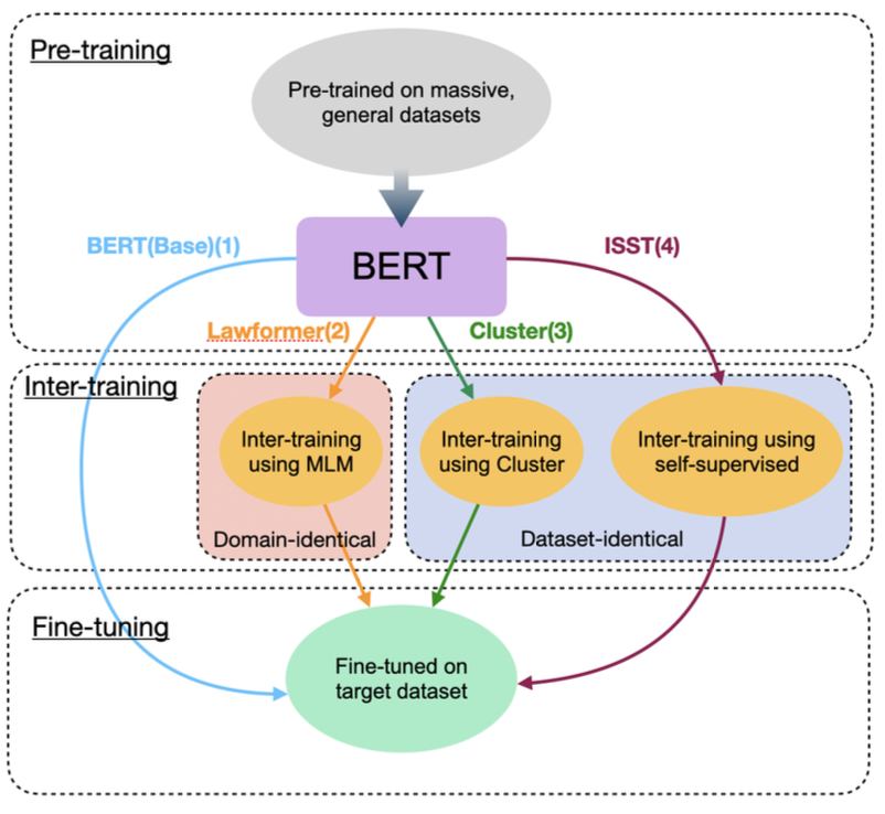 AI輔助親權裁判預測系統